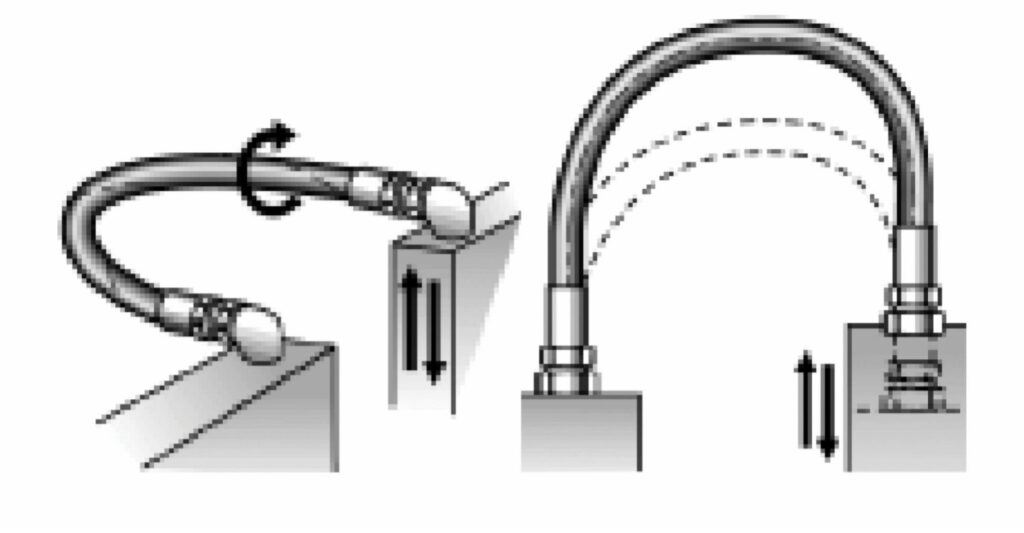 Hydraulic Hose Routing & Best Practices - ProPulse®—a Schieffer Company